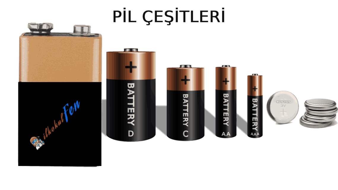 Elektrik Kaynaklarını Tanıyalım | İlkokulFen.com